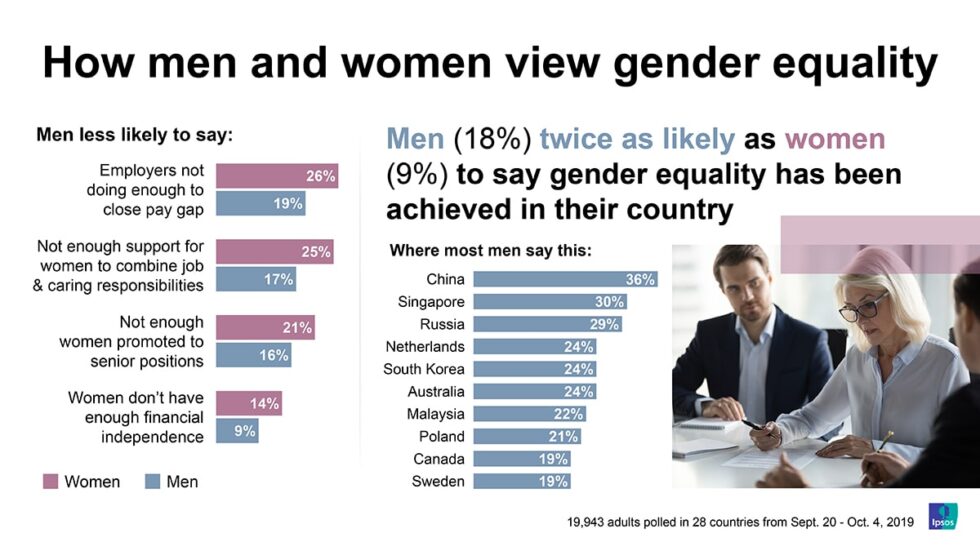 The difference between men and women: How we view gender equality - Wo ...